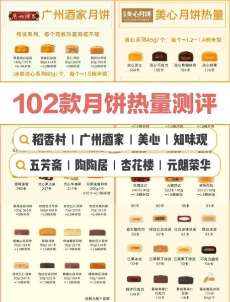 枣泥月饼热量高吗_一个枣泥月饼多少大卡-第3张图片-山城妙识