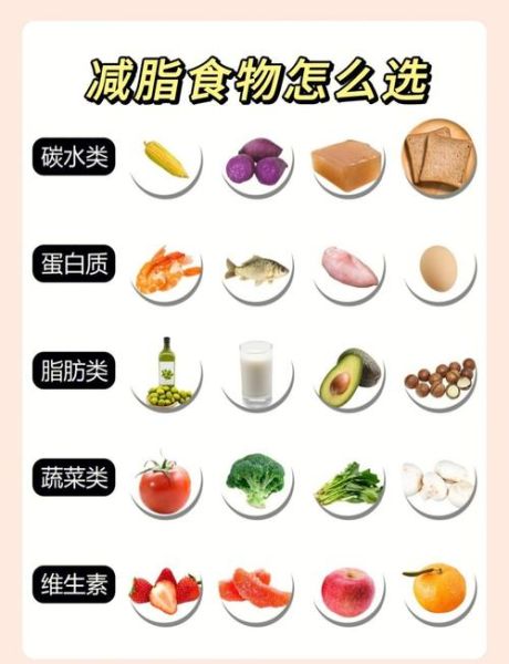 吃什么减脂肪最快_哪些食物燃脂效果好-第1张图片-山城妙识