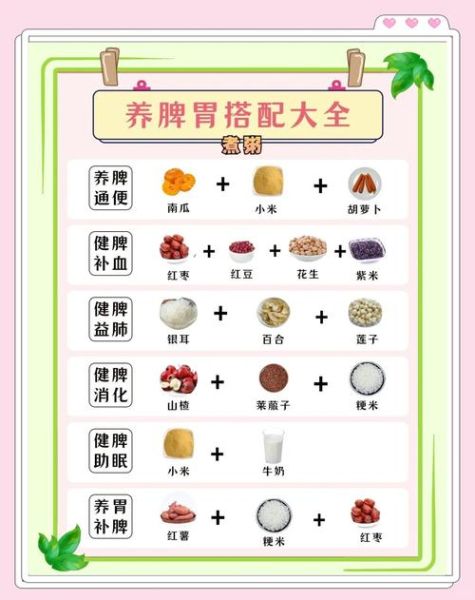 怎样调理脾胃最有效_脾胃不好吃什么调理-第3张图片-山城妙识