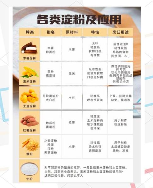 生粉和玉米淀粉是一个东西吗_厨房小白必看-第2张图片-山城妙识 生粉和玉米淀粉是一个东西吗_厨房小白必看-第2张图片-山城妙识
