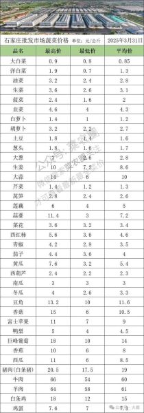 北京今日菜价查询_北京蔬菜价格最新行情-第3张图片-山城妙识