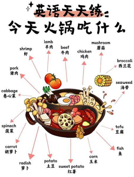 火锅创意菜名怎么取_火锅创意菜名有哪些-第3张图片-山城妙识
