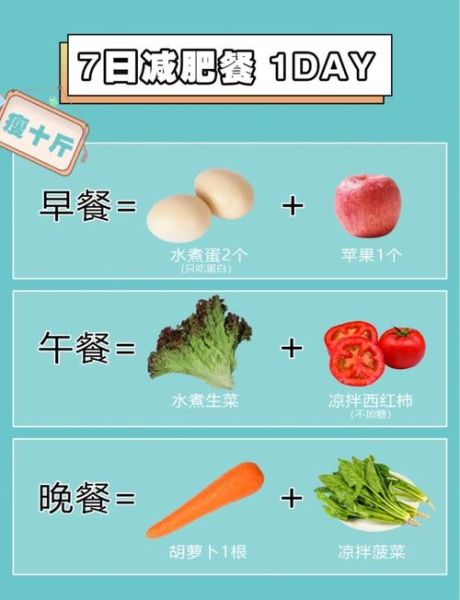 瘦身食谱一周10斤_真的靠谱吗-第1张图片-山城妙识 瘦身食谱一周10斤_真的靠谱吗-第1张图片-山城妙识