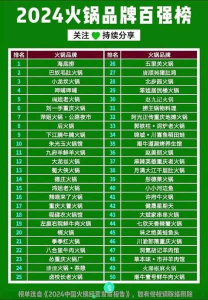 四川火锅加盟哪家好_排行榜前十品牌怎么选-第2张图片-山城妙识