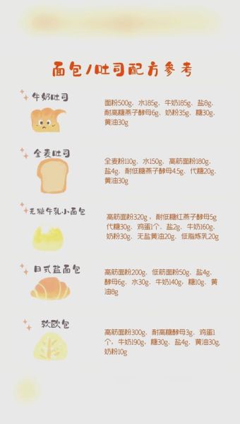 烤箱做面包步骤_新手常见问题-第3张图片-山城妙识 烤箱做面包步骤_新手常见问题-第3张图片-山城妙识