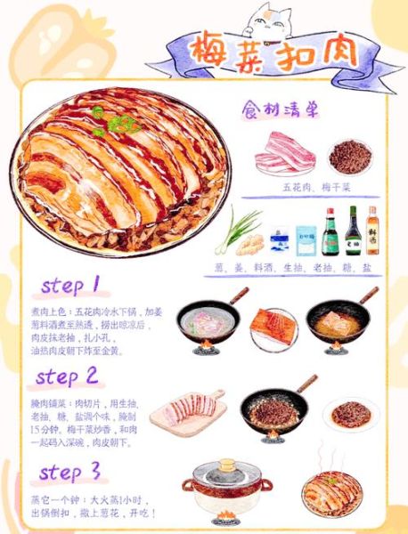 梅菜扣肉怎么做_家常做法步骤-第1张图片-山城妙识