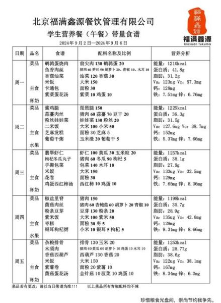学生午餐吃什么好_如何搭配一周食谱-第1张图片-山城妙识