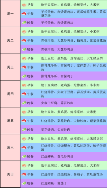 学生快餐图片菜谱大全_怎么做简单又营养-第3张图片-山城妙识