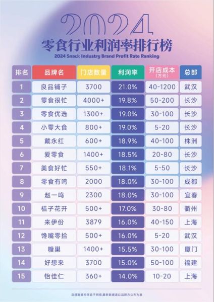 2024小吃加盟店排行榜_哪个品牌最赚钱-第1张图片-山城妙识