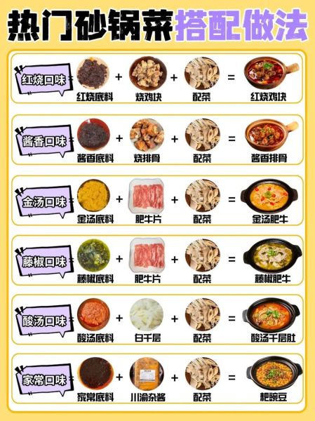 砂锅怎么选_砂锅做菜技巧-第1张图片-山城妙识