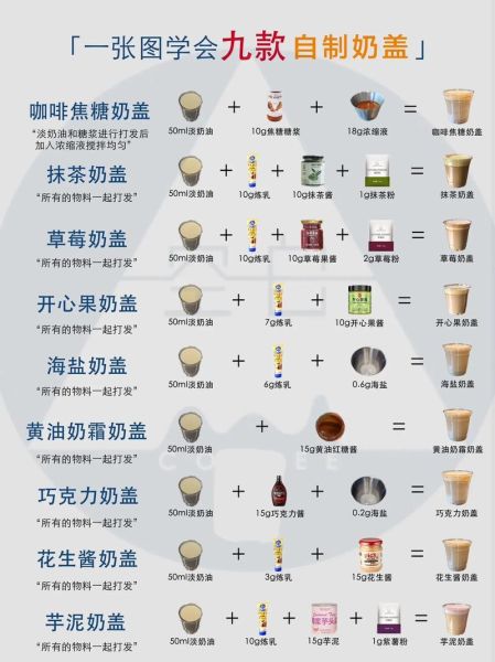 奶盖热量有多高_奶盖热量怎么算-第1张图片-山城妙识