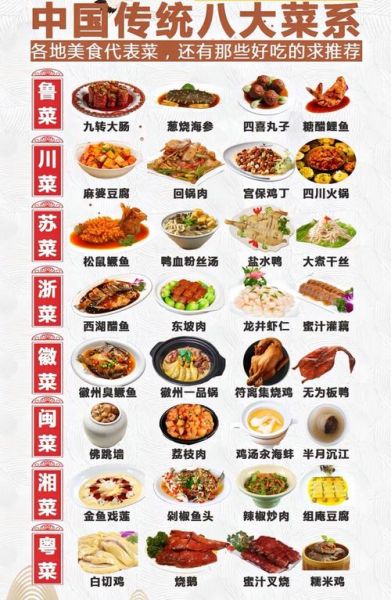 中国有几大菜系_各有什么代表菜-第2张图片-山城妙识