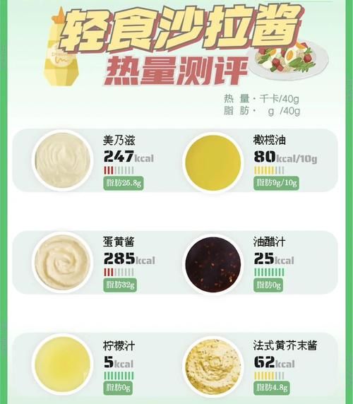 减肥沙拉酱怎么选_低卡沙拉酱推荐-第2张图片-山城妙识