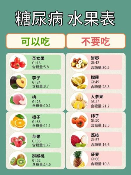 糖尿病人能吃什么_糖尿病人不能吃什么-第3张图片-山城妙识 糖尿病人能吃什么_糖尿病人不能吃什么-第3张图片-山城妙识