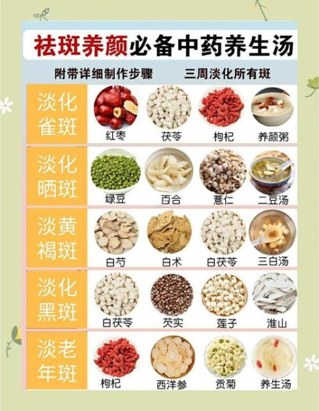 祛斑汤怎么做_祛斑汤有效吗-第1张图片-山城妙识 祛斑汤怎么做_祛斑汤有效吗-第1张图片-山城妙识