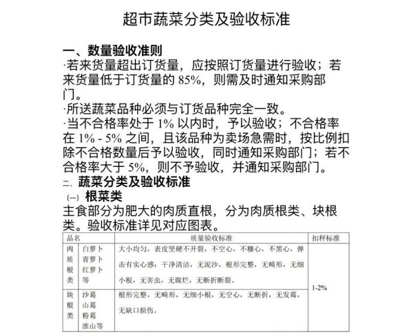 蔬菜批发新手如何进货_第一次进货注意什么-第2张图片-山城妙识 蔬菜批发新手如何进货_第一次进货注意什么-第2张图片-山城妙识