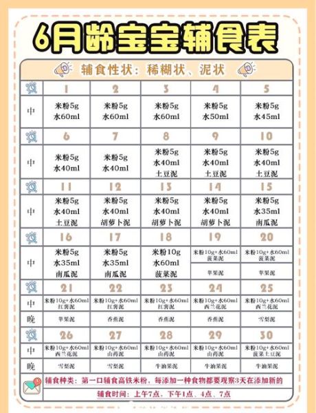 6个月宝宝辅食添加顺序图_先吃什么后吃什么-第1张图片-山城妙识