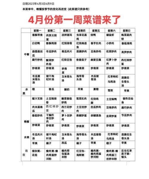 职工食堂菜谱大全带图片_如何搭配一周不重样-第2张图片-山城妙识