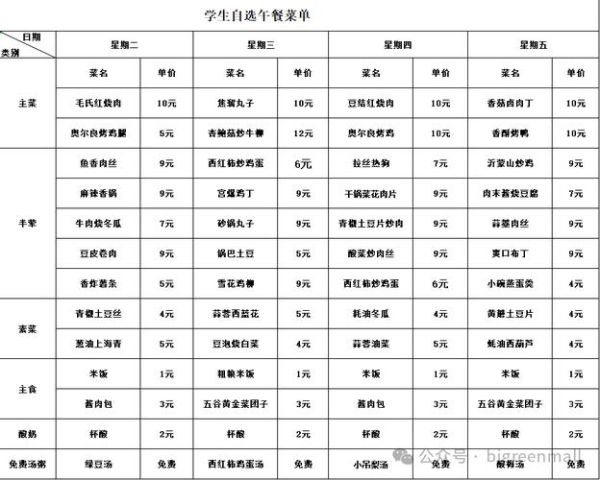 初三学生吃什么家常菜_一周营养食谱怎么搭配-第3张图片-山城妙识