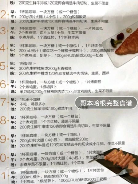 哥本哈根减肥法危害_长期副作用有哪些-第3张图片-山城妙识 哥本哈根减肥法危害_长期副作用有哪些-第3张图片-山城妙识