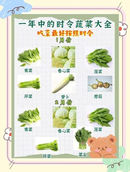 春季时令蔬菜有哪些_如何挑选最新鲜-第1张图片-山城妙识