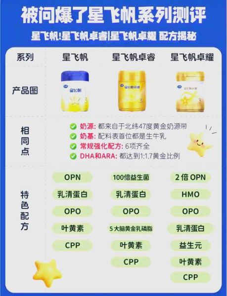 儿童奶粉哪个牌子好_如何挑选最适合宝宝的奶粉-第1张图片-山城妙识