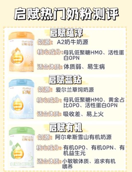 儿童奶粉哪个牌子好_如何挑选最适合宝宝的奶粉-第3张图片-山城妙识