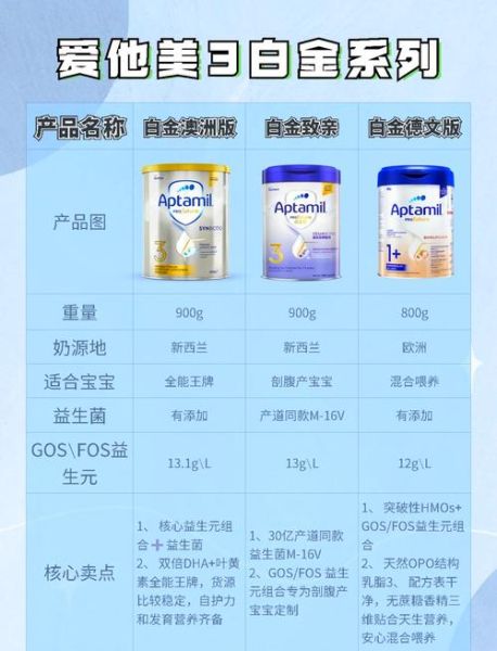 儿童奶粉哪个牌子好_如何挑选最适合宝宝的奶粉-第2张图片-山城妙识
