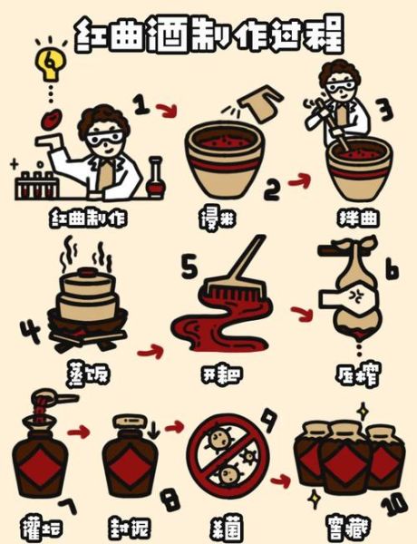 红葡萄酒怎么酿造_红葡萄酒酿造步骤详解-第1张图片-山城妙识 红葡萄酒怎么酿造_红葡萄酒酿造步骤详解-第1张图片-山城妙识