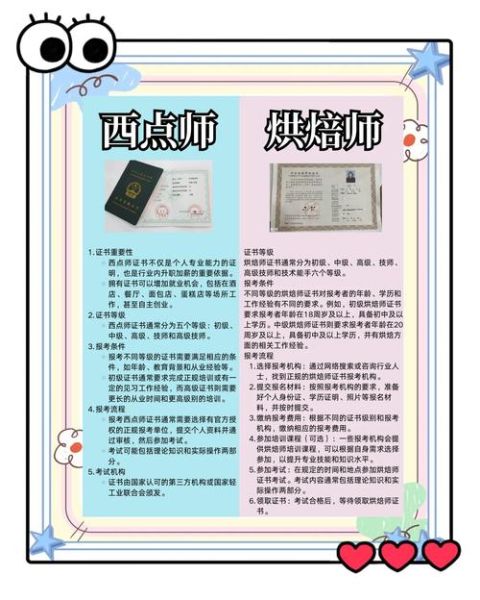 甜品师和西点师的区别_哪个更适合开店-第2张图片-山城妙识