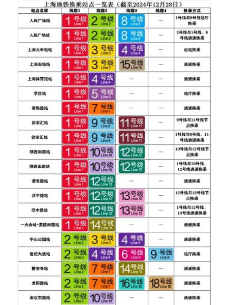 上海城隍庙地铁几号线_怎么走最快-第1张图片-山城妙识