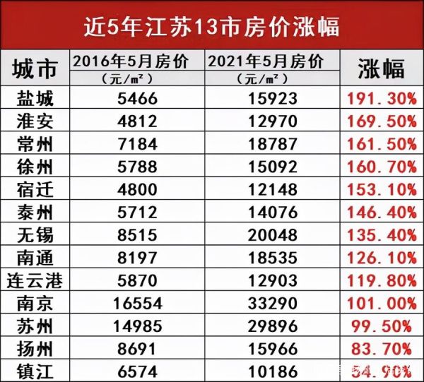 扬州房价均价_扬州买房多少钱-第1张图片-山城妙识 扬州房价均价_扬州买房多少钱-第1张图片-山城妙识