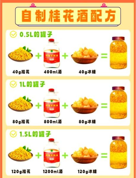 干桂花酒怎么泡_干桂花酒制作方法-第2张图片-山城妙识