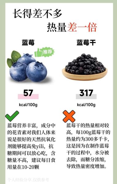 蓝莓干的功效与作用及食用方法_蓝莓干一天吃多少合适-第1张图片-山城妙识 蓝莓干的功效与作用及食用方法_蓝莓干一天吃多少合适-第1张图片-山城妙识