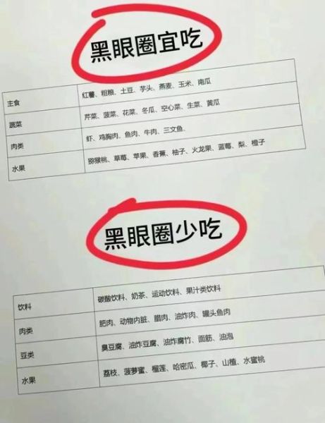 吃什么能淡化黑眼圈_黑眼圈吃什么食物最有效-第1张图片-山城妙识