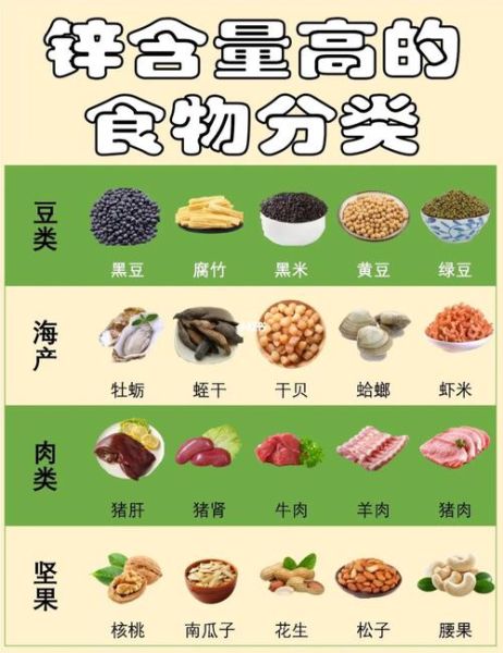 补锌的食物排行榜_哪些食物含锌量高-第3张图片-山城妙识