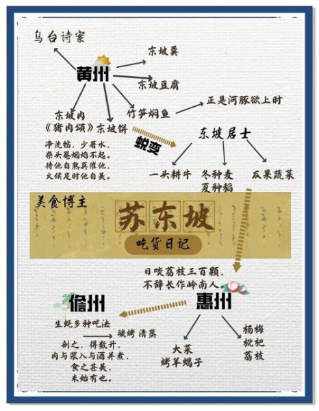 苏轼发明了多少菜_东坡菜谱真相-第2张图片-山城妙识