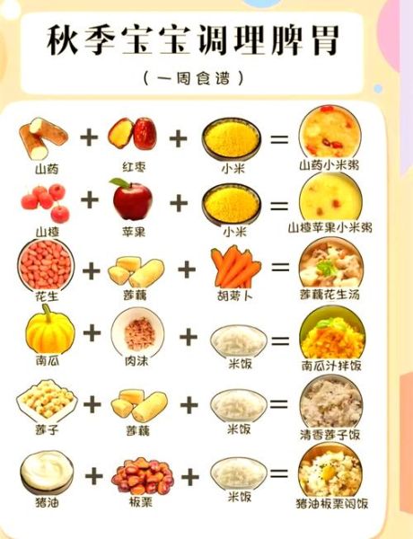 秋季儿童吃什么好_秋季儿童食谱大全及做法-第1张图片-山城妙识