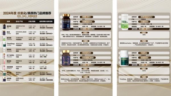 抗衰老保健品有哪些_如何选择适合自己的抗衰老保健品-第2张图片-山城妙识