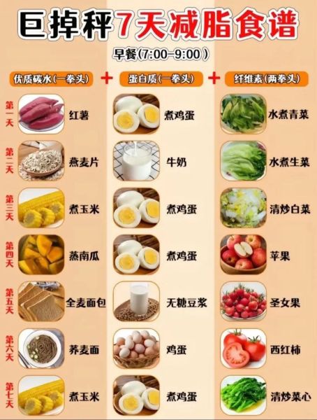 健康三餐营养食谱大全_如何搭配一日三餐-第3张图片-山城妙识 健康三餐营养食谱大全_如何搭配一日三餐-第3张图片-山城妙识