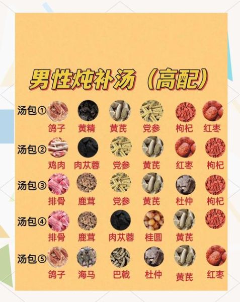 性频繁煲什么汤给老公补身体_男人房事过度喝什么汤-第1张图片-山城妙识