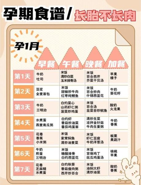 怀孕5个月吃什么好_孕期五个月营养食谱-第1张图片-山城妙识 怀孕5个月吃什么好_孕期五个月营养食谱-第1张图片-山城妙识