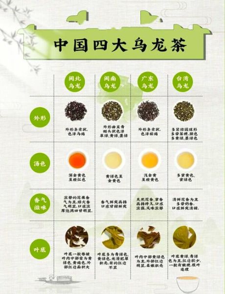 乌龙茶有哪些品种减肥_喝哪种乌龙茶瘦得快-第1张图片-山城妙识