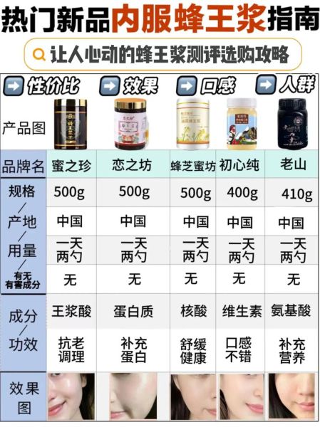 蜂王浆的功效与作用有哪些_蜂王浆怎么吃效果最好-第1张图片-山城妙识