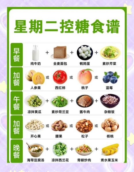 糖尿病人早餐吃什么好_午餐晚餐怎么搭配-第1张图片-山城妙识