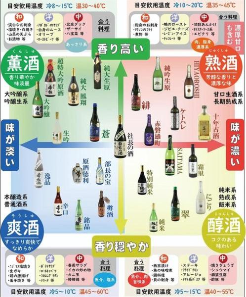 日本清酒品牌推荐_哪个牌子好喝-第1张图片-山城妙识 日本清酒品牌推荐_哪个牌子好喝-第1张图片-山城妙识