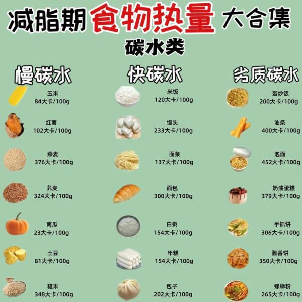 盖浇饭热量表_减脂期能吃哪些-第2张图片-山城妙识
