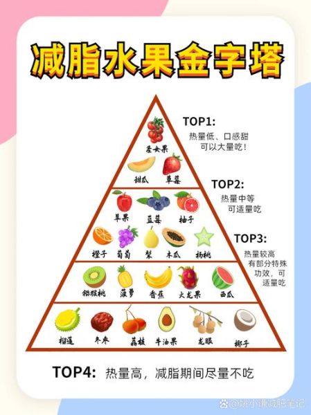 减肥可以吃什么食物清单_减肥期间不能吃什么-第3张图片-山城妙识