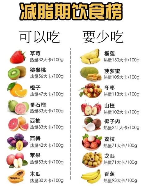 减肥可以吃什么食物清单_减肥期间不能吃什么-第2张图片-山城妙识