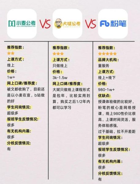 腰果公考和粉笔公考哪个好_如何选择-第3张图片-山城妙识